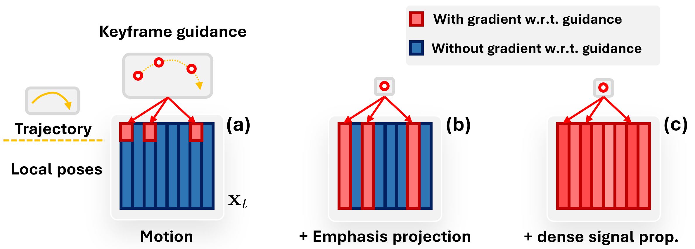 [2305.12577] Guided Motion Diffusion for Controllable Human Motion ...