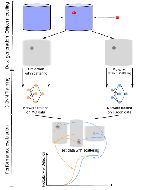 [2305.12822] Quantifying the effect of X-ray scattering for data generation in real-time defect ...