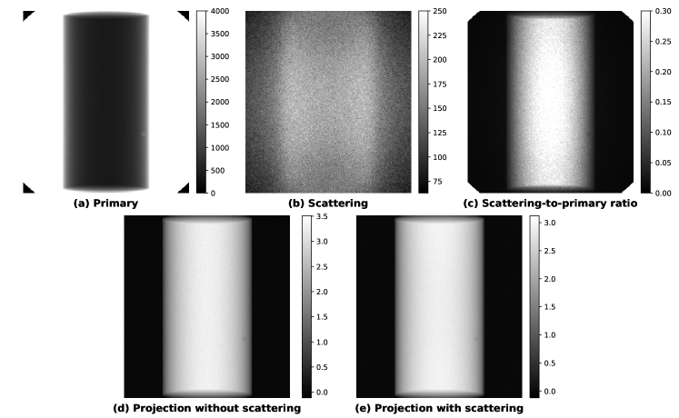 [2305.12822] Quantifying the effect of X-ray scattering for data generation in real-time defect ...