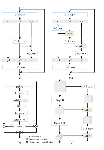 [2305.12838] An Enhanced Res2Net with Local and Global Feature Fusion ...