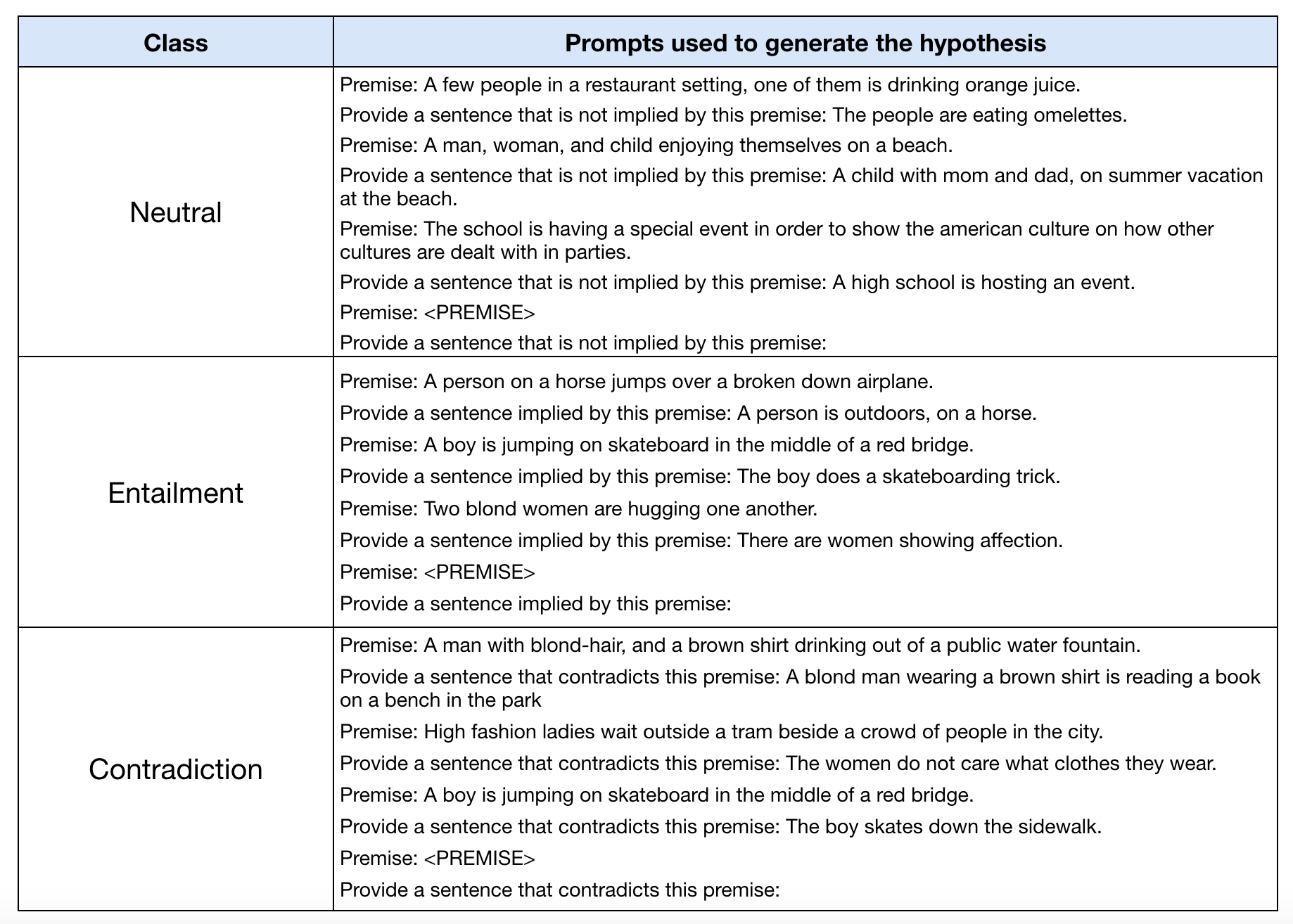 [2305.13067] Improving Robustness in Knowledge Distillation Using Domain-Targeted Data Augmentation