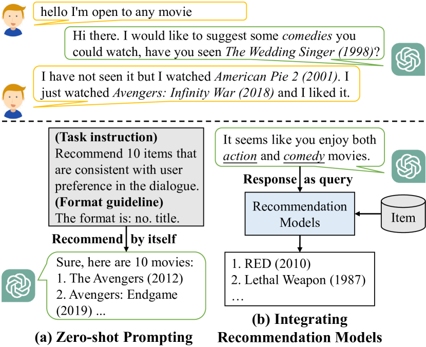 [2305.13112] Rethinking the Evaluation for Conversational ...