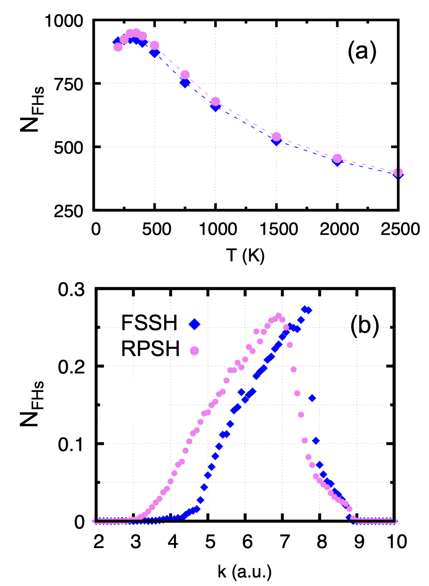 [2305.13320] Frustrated hops in Ring Polymer Surface Hopping: Real-time ...