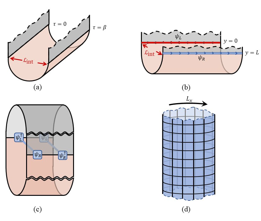 [2305.13410] Conformal Field Theories generated by Chern Insulators ...