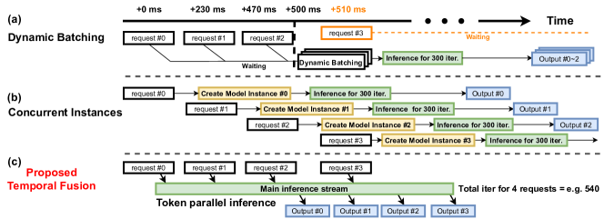 [2305.13484] Flover: A Temporal Fusion Framework for Efficient Autoregressive Model Parallel ...
