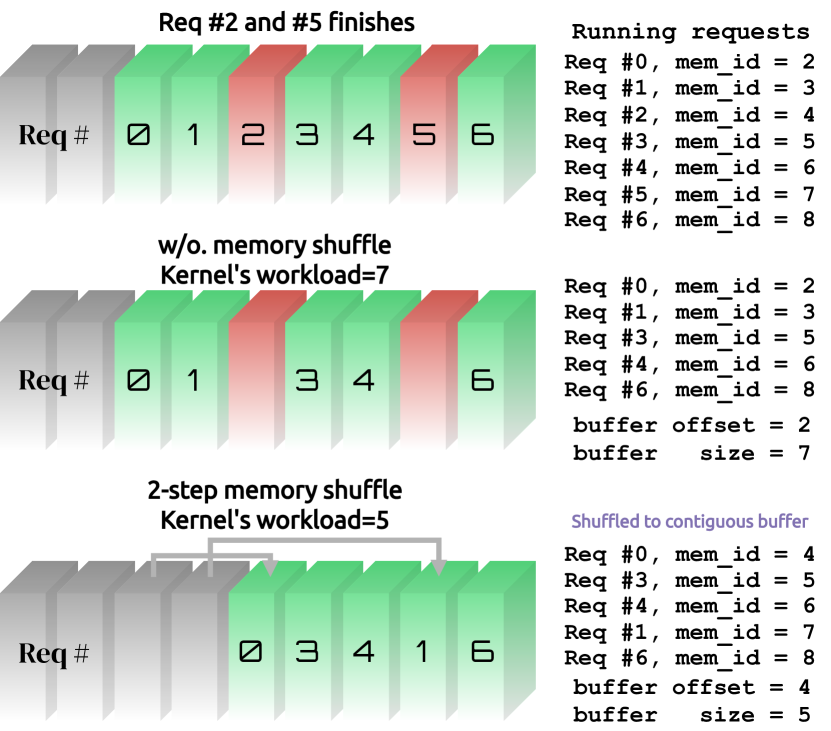 [2305.13484] Flover: A Temporal Fusion Framework for Efficient Autoregressive Model Parallel ...