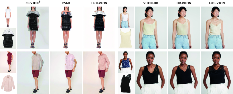 [2305.13501] LaDI-VTON: Latent Diffusion Textual-Inversion Enhanced ...