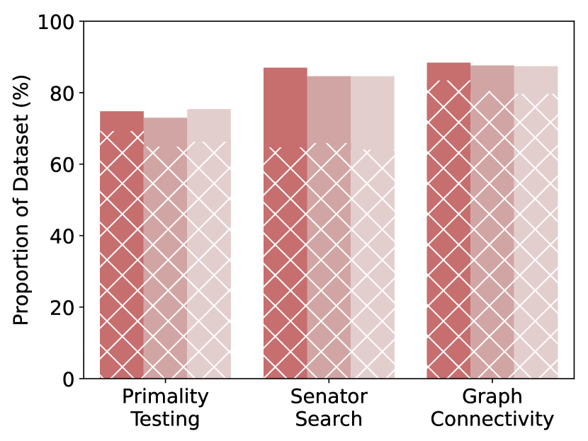 [2305.13534] How Language Model Hallucinations Can Snowball