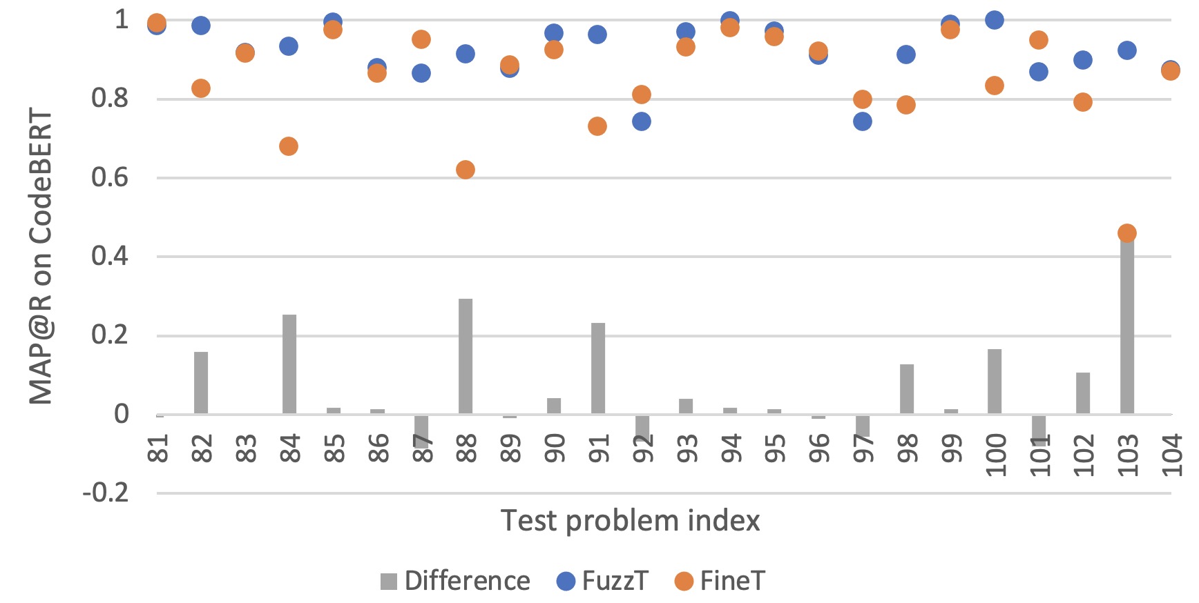 [2305.13592] Understanding Programs by Exploiting (Fuzzing) Test Cases