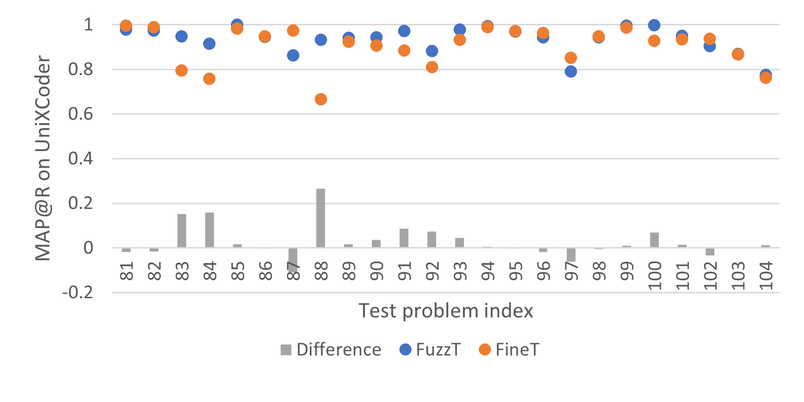 [2305.13592] Understanding Programs by Exploiting (Fuzzing) Test Cases