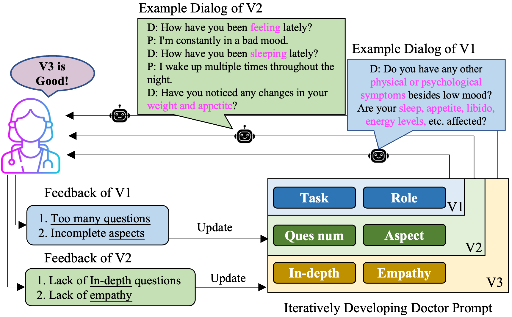[2305.13614] LLM-empowered Chatbots for Psychiatrist and Patient ...