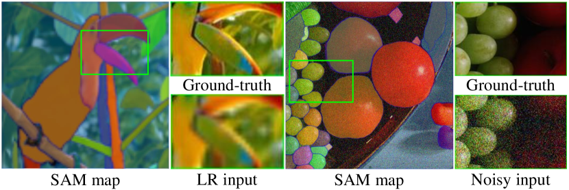 [2305.13620] A Dive into SAM Prior in Image Restoration