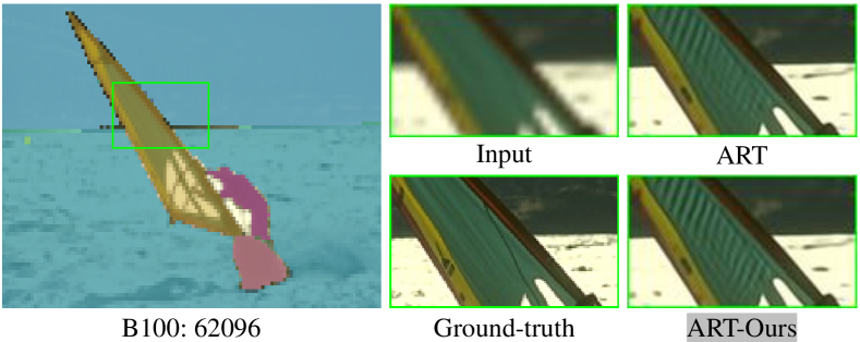 [2305.13620] A Dive into SAM Prior in Image Restoration