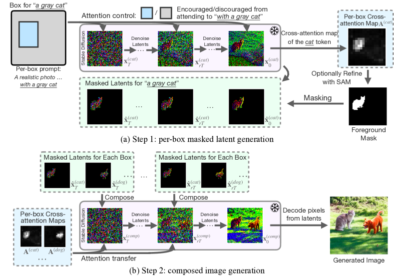 [2305.13655] LLM-grounded Diffusion: Enhancing Prompt Understanding of ...
