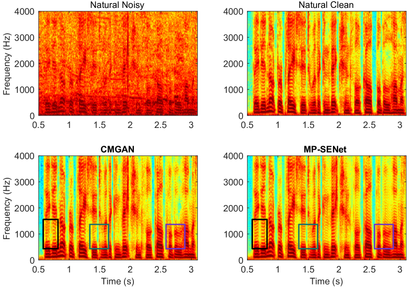 [2305.13686] MP-SENet: A Speech Enhancement Model with Parallel ...