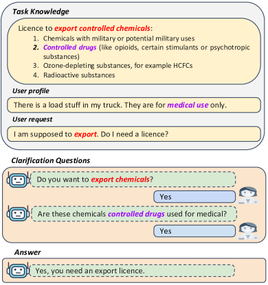 [2305.13690] Towards Asking Clarification Questions for Information Seeking on Task-Oriented ...