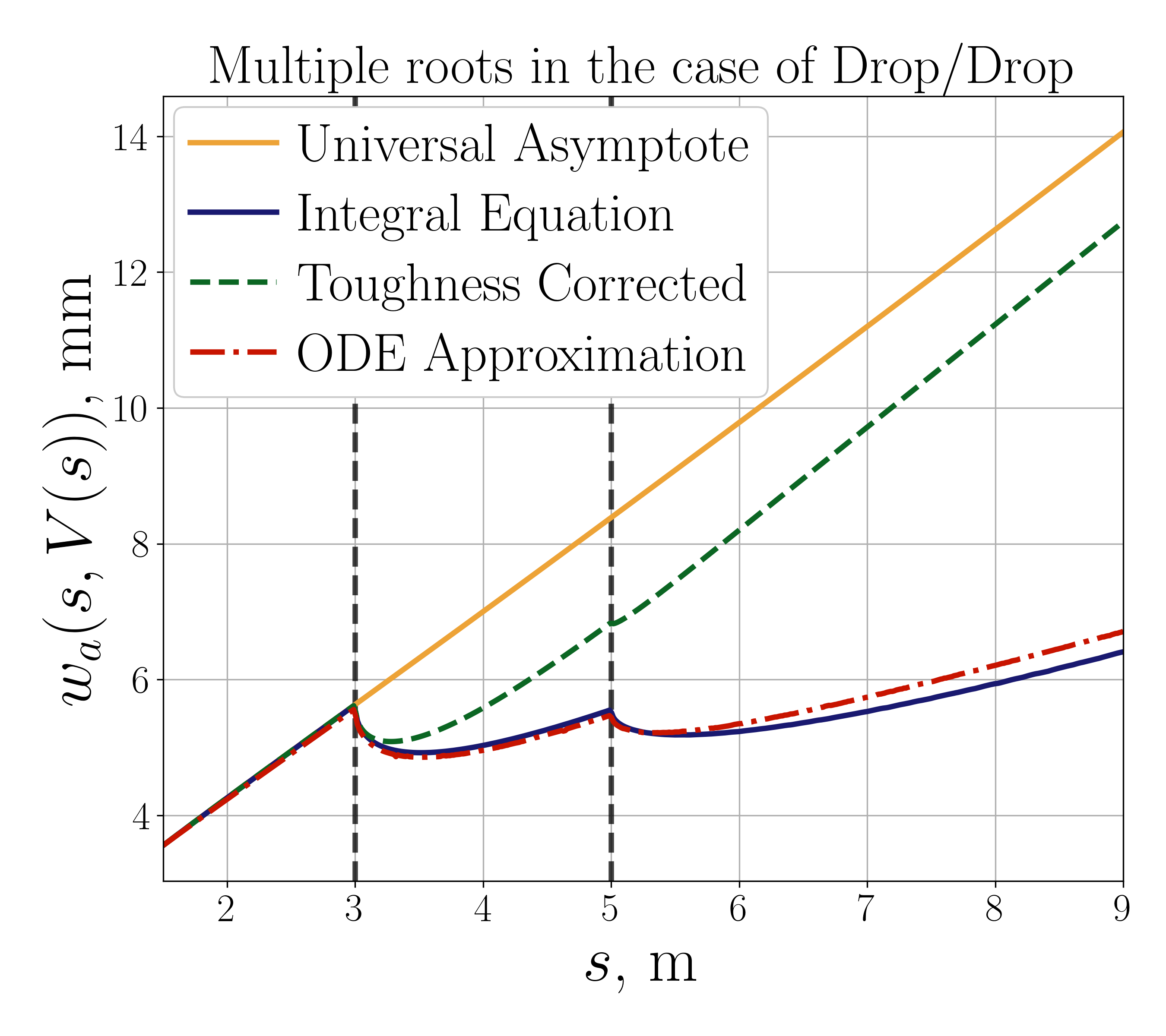 [2305.13714] An implicit level set algorithm for hydraulic fracturing ...