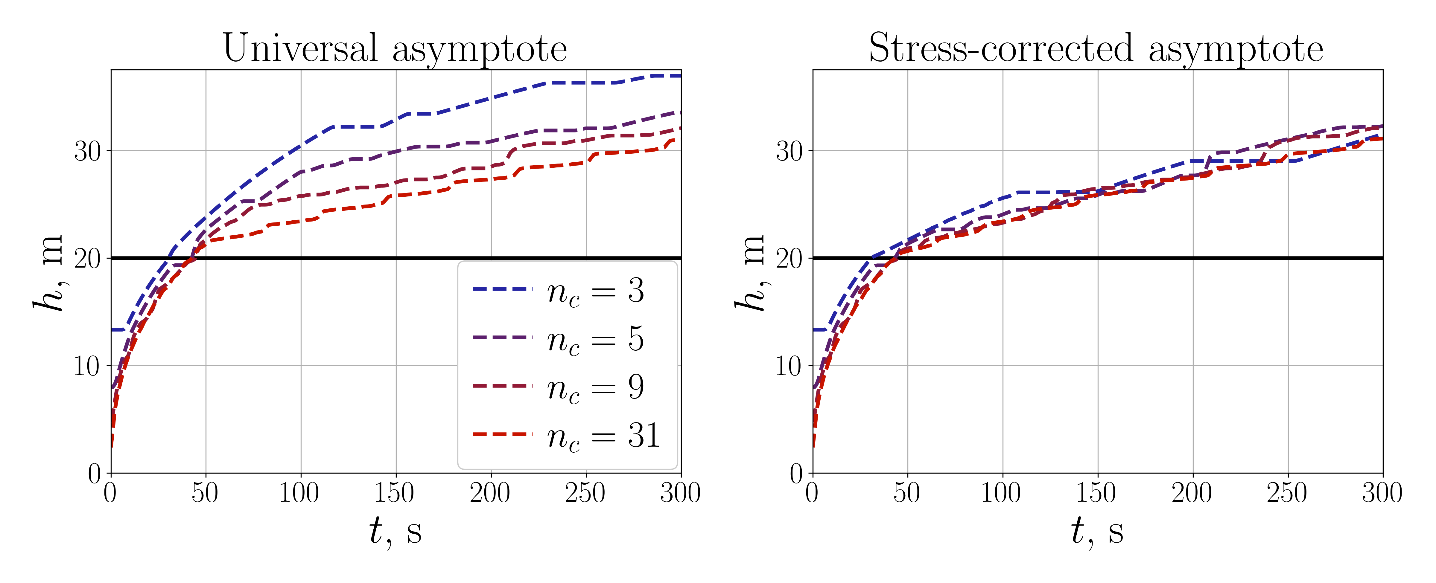 [2305.13714] An implicit level set algorithm for hydraulic fracturing ...