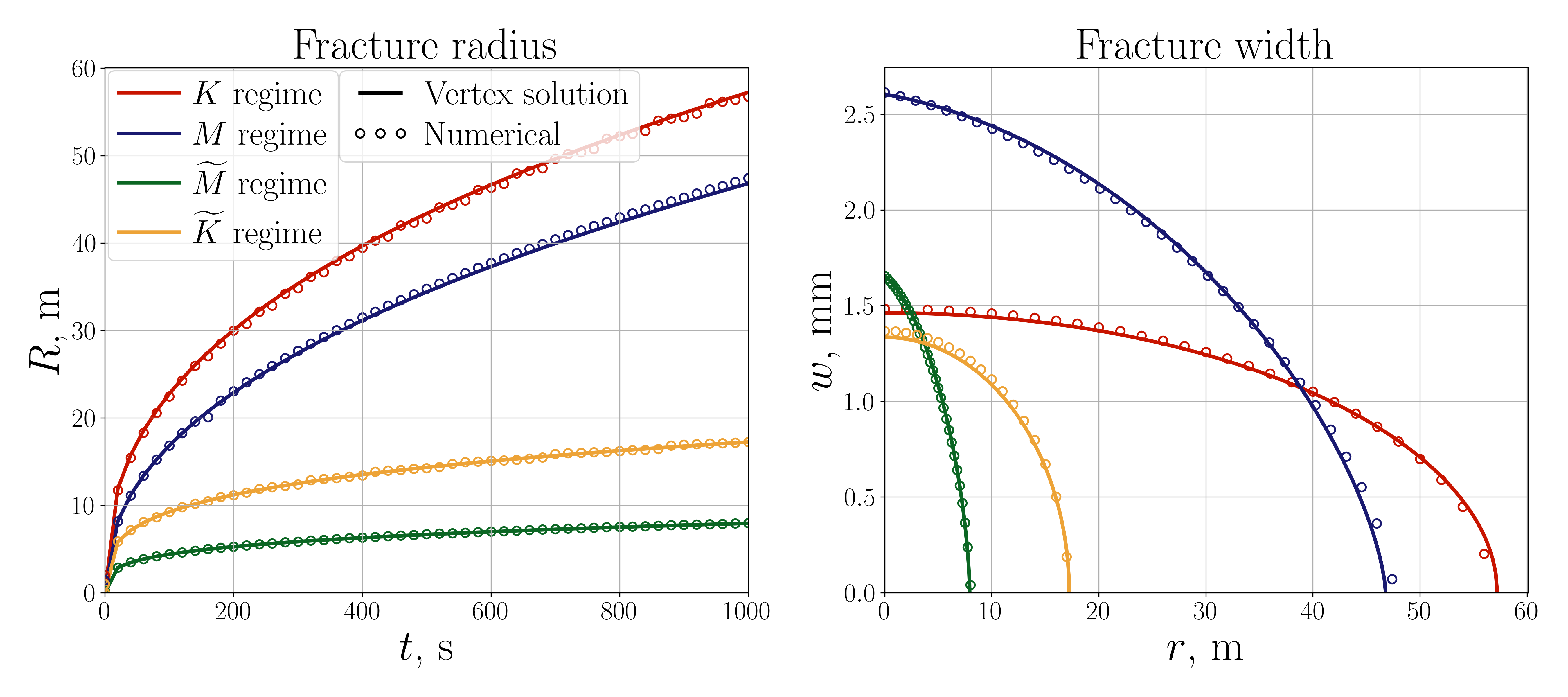 [2305.13714] An implicit level set algorithm for hydraulic fracturing ...