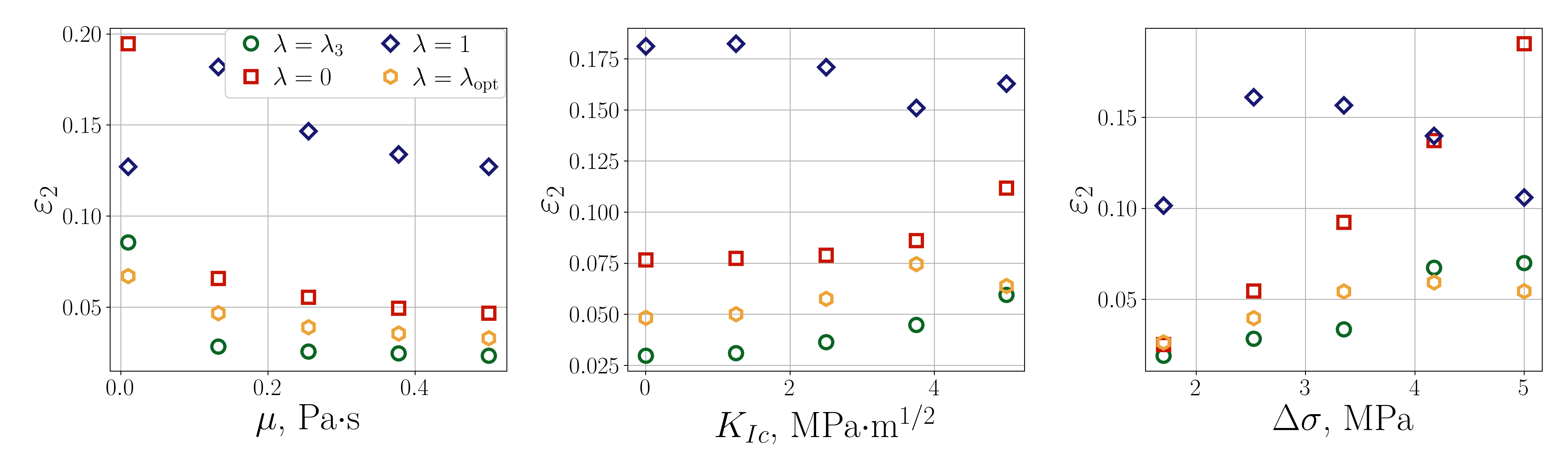 [2305.13714] An implicit level set algorithm for hydraulic fracturing ...