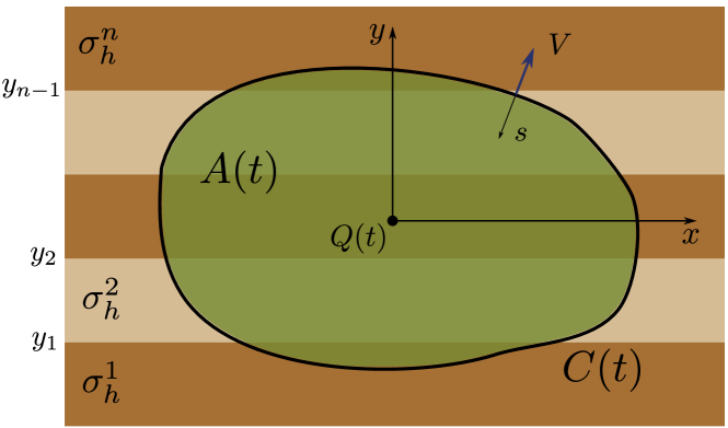 [2305.13714] An implicit level set algorithm for hydraulic fracturing ...