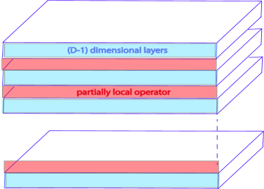 [2305.13827] Layer-by-layer disentangling two-dimensional topological quantum codes