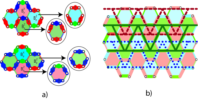 [2305.13827] Layer-by-layer disentangling two-dimensional topological quantum codes