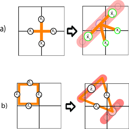 [2305.13827] Layer-by-layer disentangling two-dimensional topological quantum codes