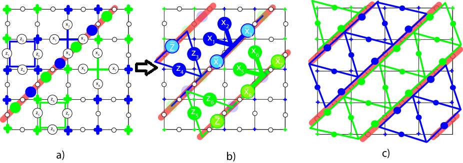 [2305.13827] Layer-by-layer disentangling two-dimensional topological quantum codes