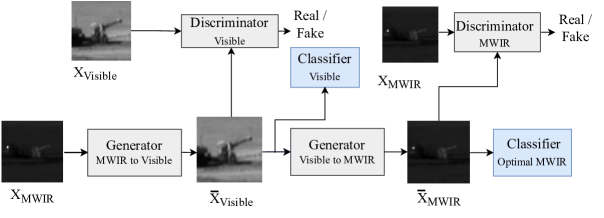 [2305.13886] Deep Transductive Transfer Learning for Automatic Target ...