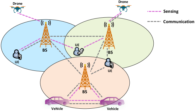 [2305.13924] Integrated Sensing and Communication based Outdoor Multi-Target Detection, Tracking ...