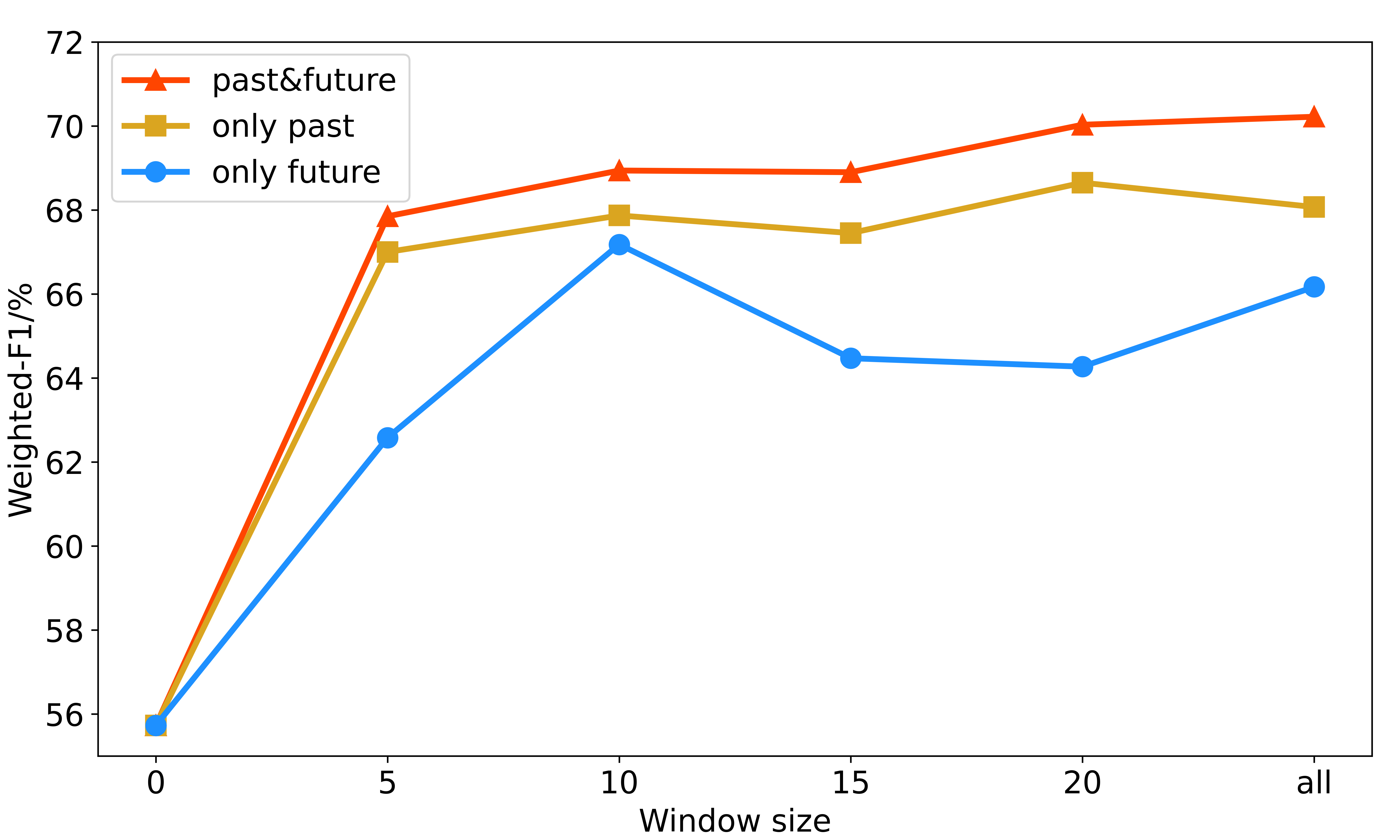 [2305.14071] Disentangled Variational Autoencoder for Emotion ...