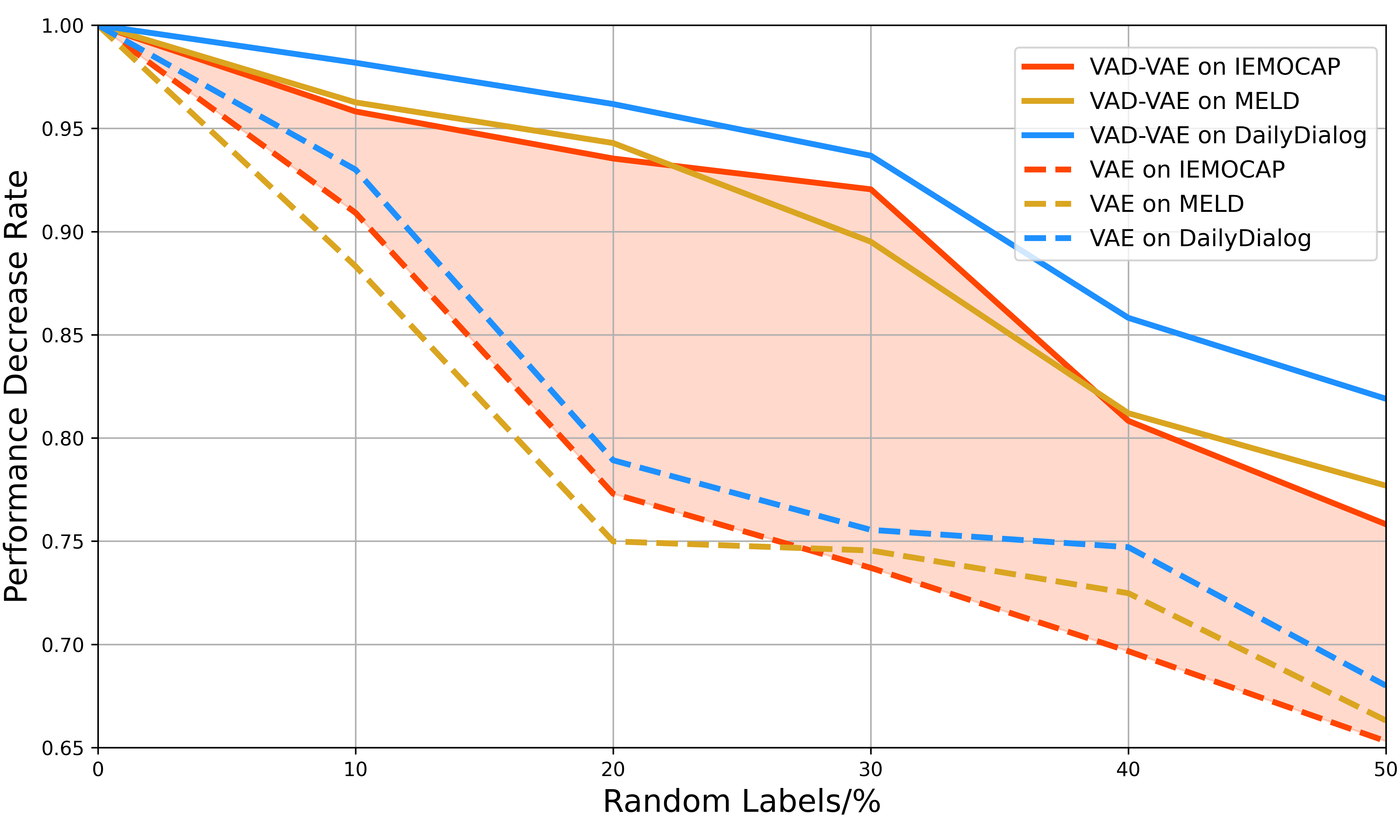 [2305.14071] Disentangled Variational Autoencoder for Emotion Recognition in Conversations