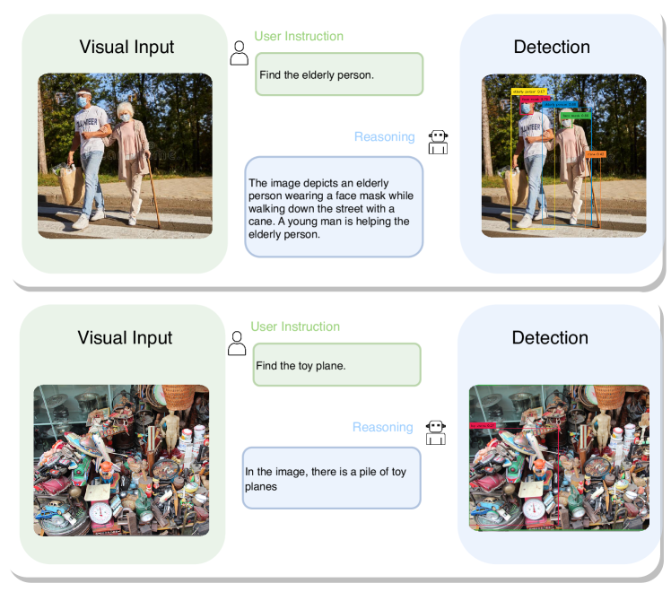 [2305.14167] DetGPT: Detect What You Need via Reasoning