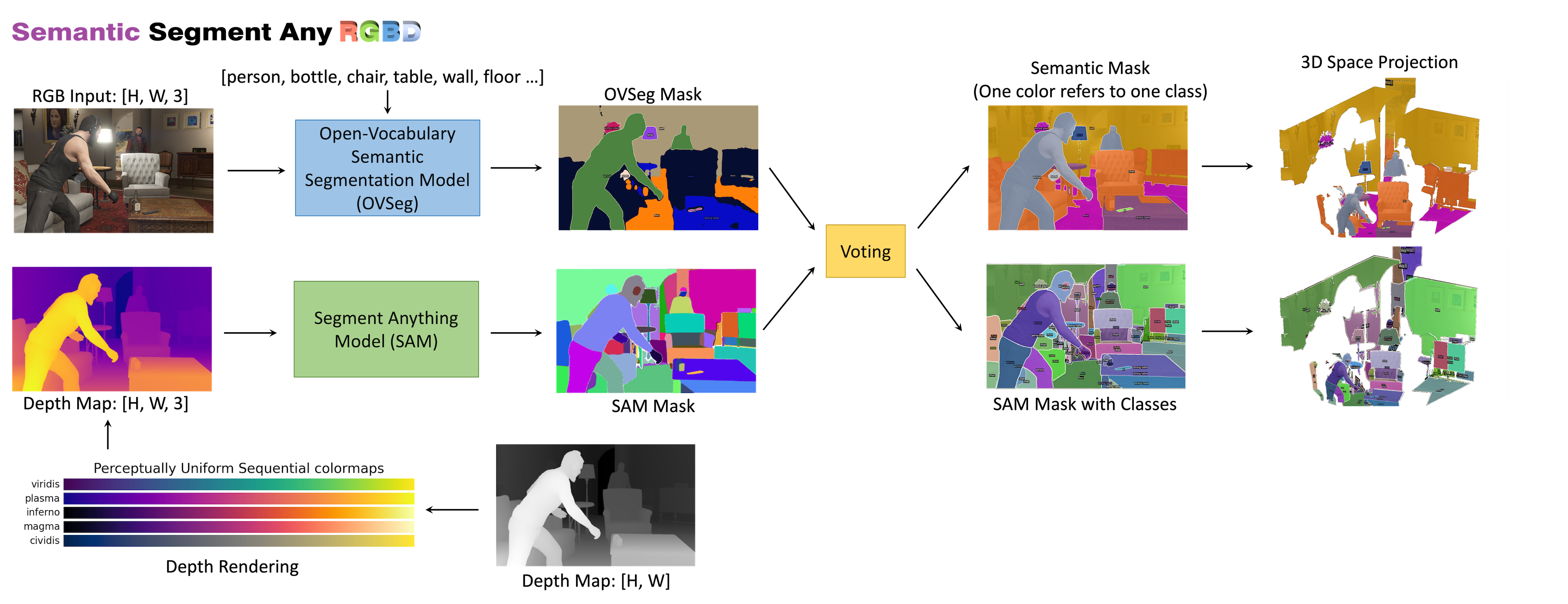 [2305.14207] SAD: Segment Any RGBD