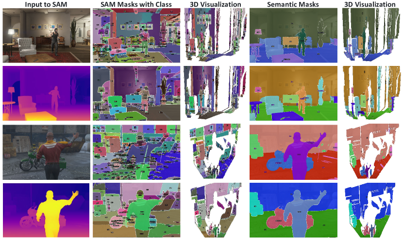 [2305.14207] SAD: Segment Any RGBD