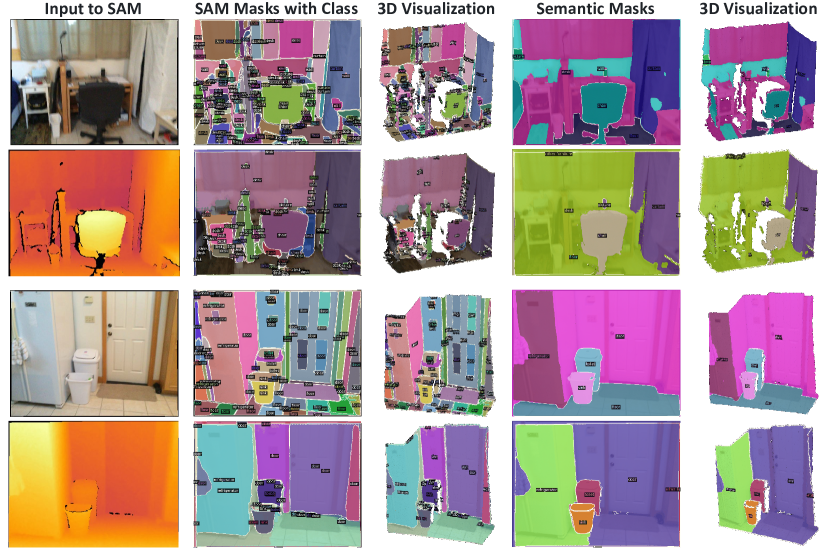 [2305.14207] SAD: Segment Any RGBD