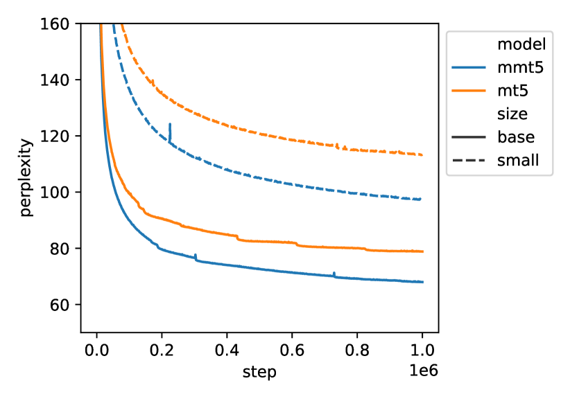 [2305.14224] mmT5: Modular Multilingual Pre-Training Solves Source Language Hallucinations