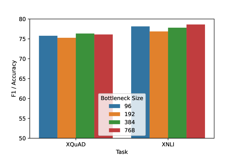 [2305.14224] mmT5: Modular Multilingual Pre-Training Solves Source Language Hallucinations