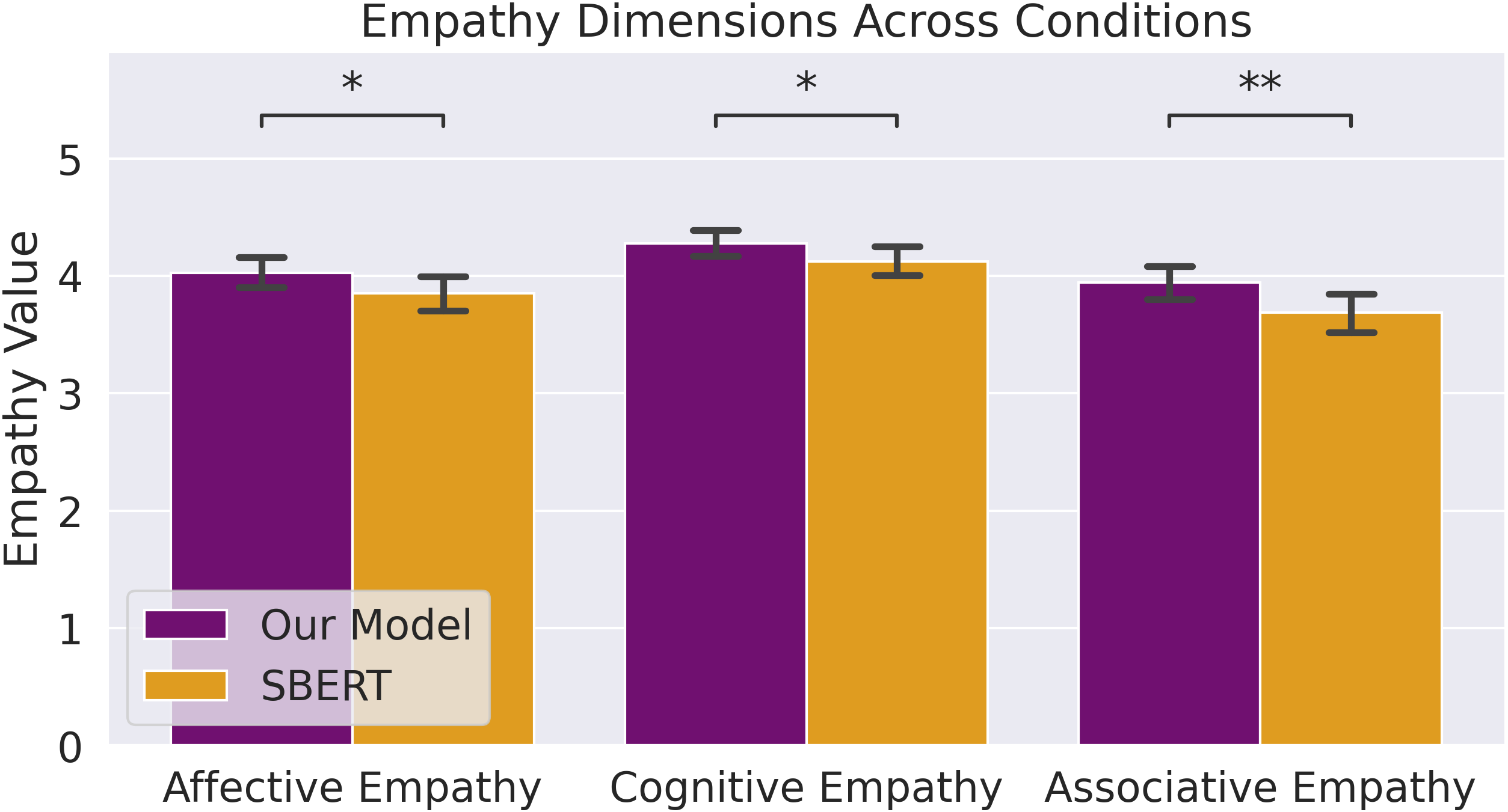 [2305.14246] Modeling Empathic Similarity in Personal Narratives
