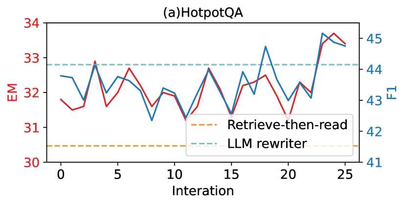 [2305.14283] Query Rewriting for Retrieval-Augmented Large Language Models