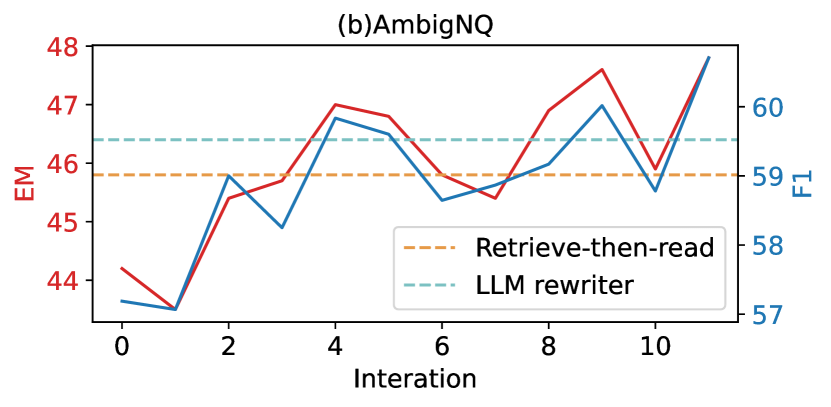 [2305.14283] Query Rewriting for Retrieval-Augmented Large Language Models