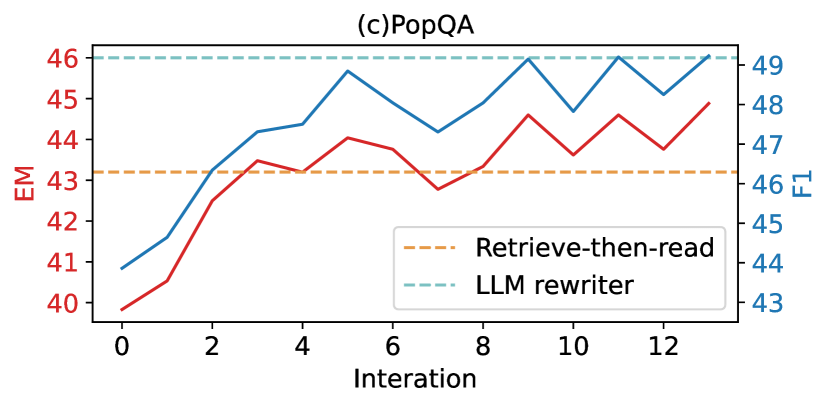 [2305.14283] Query Rewriting for Retrieval-Augmented Large Language Models