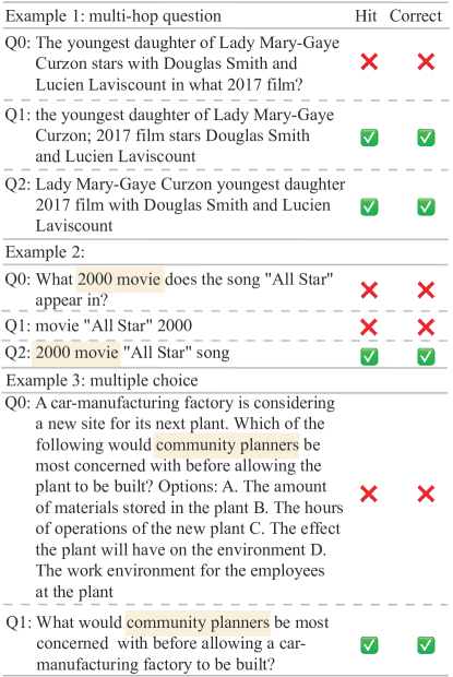 [2305.14283] Query Rewriting for Retrieval-Augmented Large Language Models