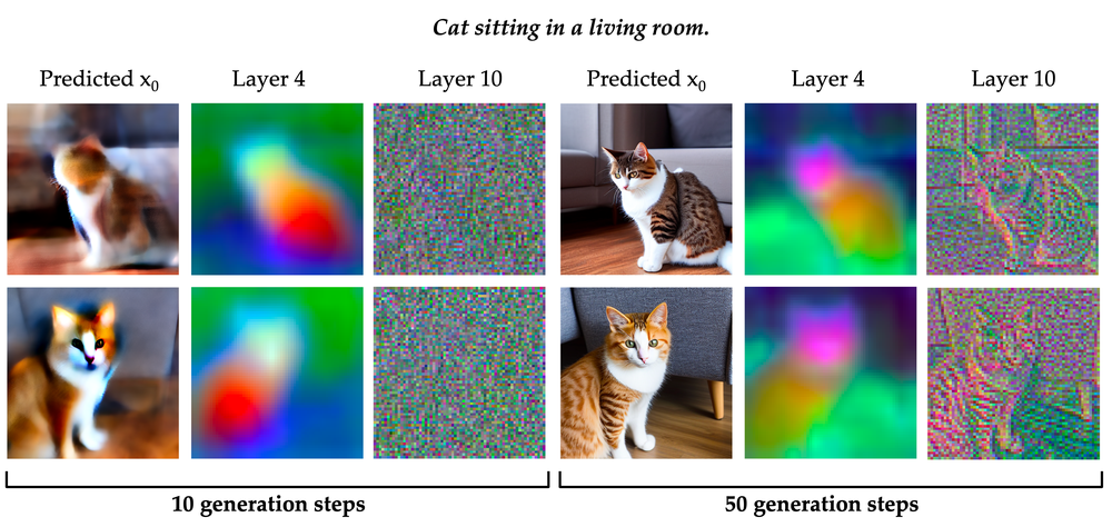 [2305.14334] Diffusion Hyperfeatures: Searching Through Time and Space ...