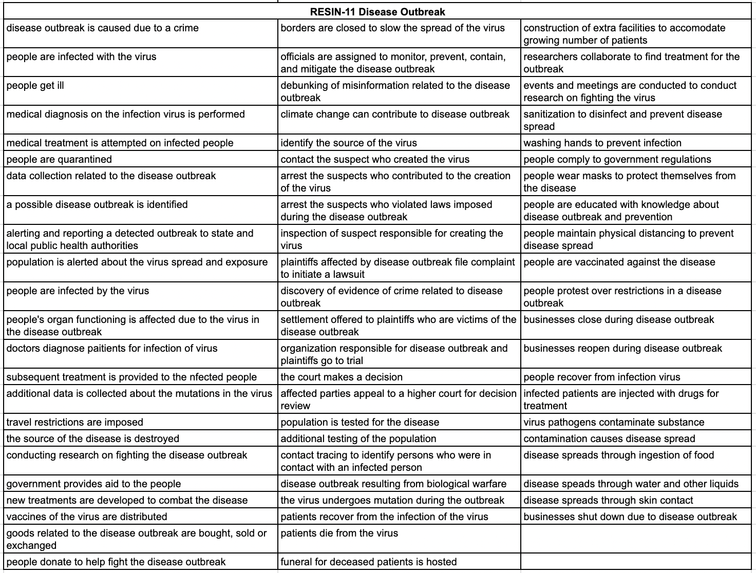 [2305.14847] Drafting Event Schemas using Language Models