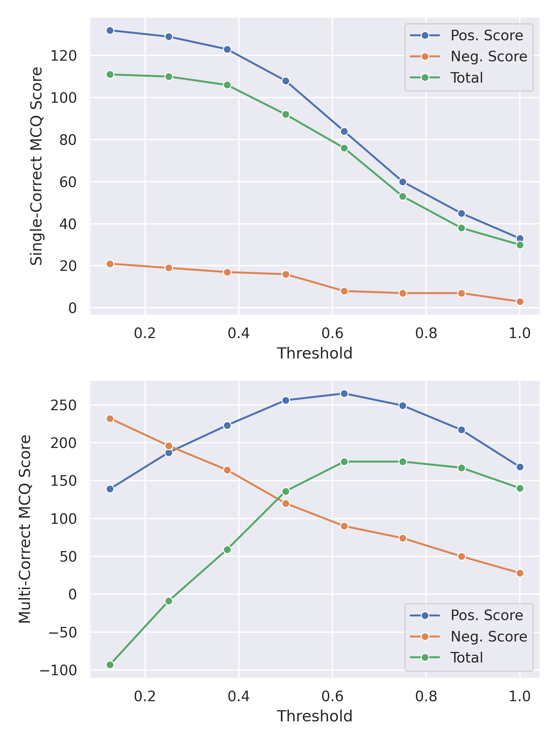 [2305.15074] Have LLMs Advanced Enough? A Challenging Problem Solving Benchmark For Large ...