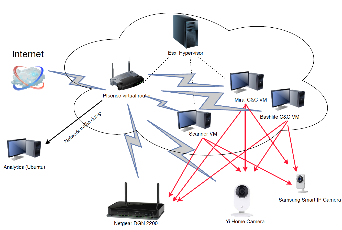 [2305.15191] IoT Threat Detection Testbed Using Generative Adversarial ...