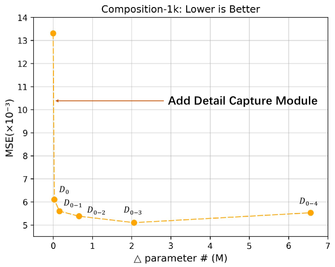 [2305.15272] ViTMatte: Boosting Image Matting with Pretrained Plain Vision Transformers