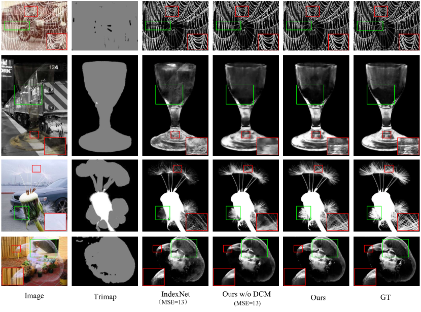 [2305.15272] ViTMatte: Boosting Image Matting with Pretrained Plain ...